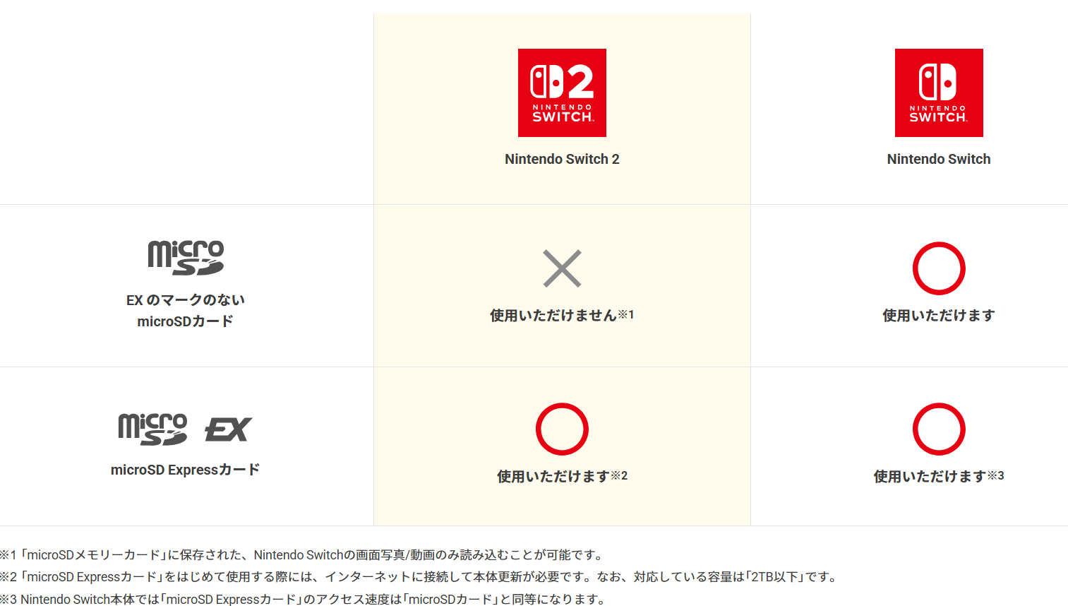 Switch2で使えるmicro SDカードについて詳しく解説